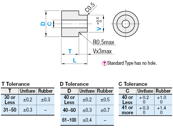 Urethane / Rubbers - Piloted Type | MISUMI | MISUMI Indonesia