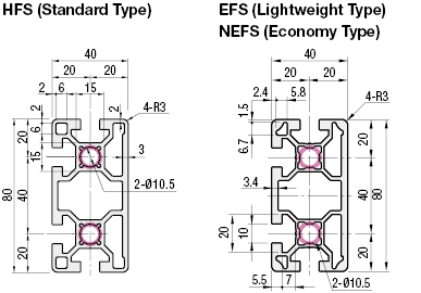 Aluminum Frame 8 Series/slot width 10/40x80mm | MISUMI | MISUMI Indonesia