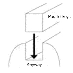 (Economic_type) Parallel Key Type A Type B Type C | MISUMI | MISUMI ...