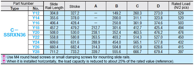 Slide Rails Three Step Slide Medium load Type(Width:36mm, Stainless ...