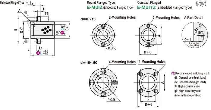 Oil Free Bushings Flange Integrated Type/Embedded Flanged Type | MISUMI ...