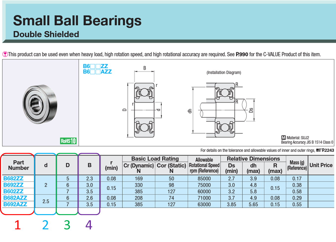 MISUMI Indonesia: Industrial Configurable Components Supply